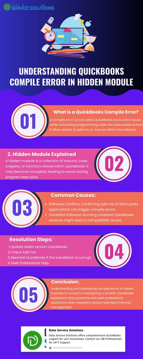 QuickBooks Compile Error In Hidden Module Unveiling Solution By Tony