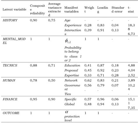 Do Mental Models Influence Economic Outcomes Evidence From