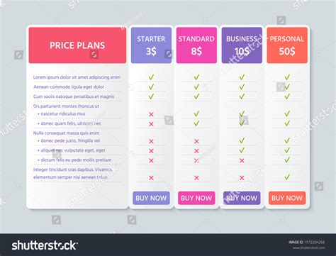 Comparison Price Table Vector Chart Plan Stock Vector Royalty Free