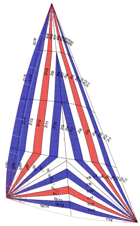 Cruising Code Zero Sail Ispinnakers