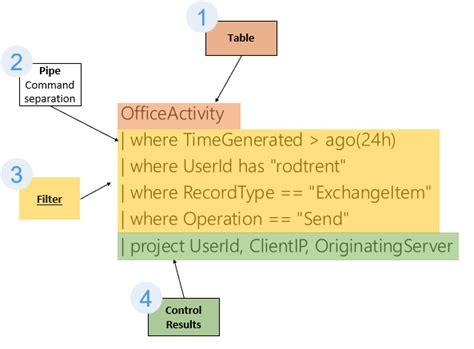 Kusto Query Language Kql Quick Reference Mainri