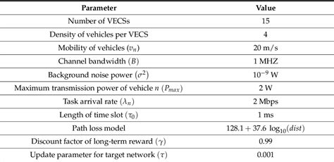 figure 1 from federated deep reinforcement learning based task