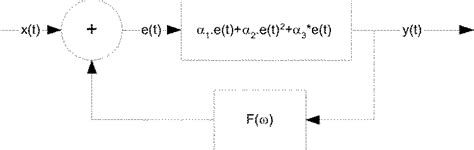 Block Diagram Of A General Nonlinear Bandpass Dynamic System Download Scientific Diagram