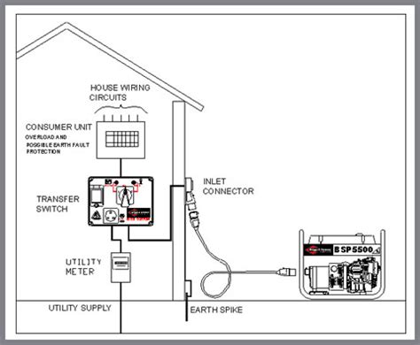 How To Wire A Eaton Combination Switch