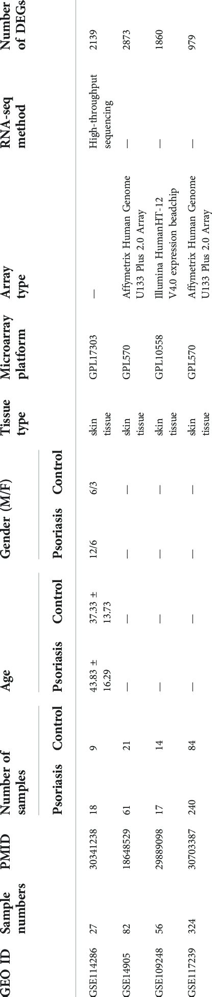 Basic Information Of Included Datasets Download Scientific Diagram