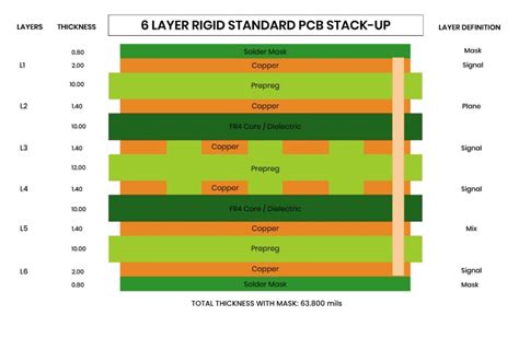 PCB Stack Up Design Building Complex Multi Layer Circuits Arshon Inc Blog