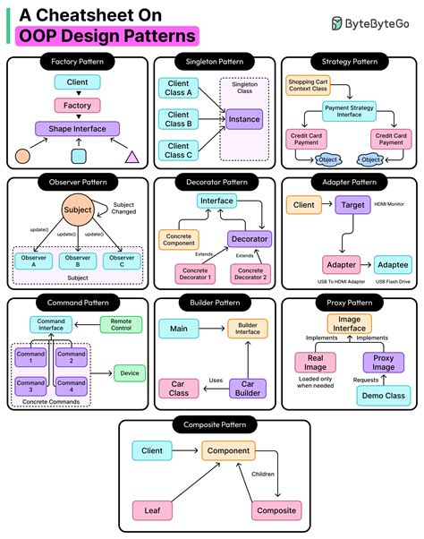 Oop Design Patterns And Anti Patterns What Works And What Fails