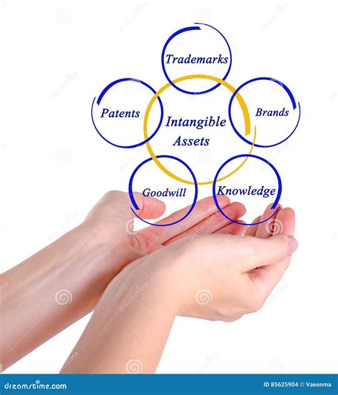 Intangible Assets Stock Photo Image Of Knowledge Intellectual 85625904