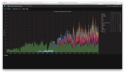 stacked series sort issue · issue 9789 · grafana grafana · github