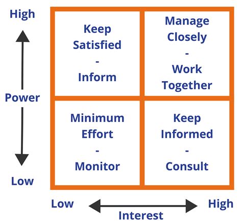 Wiifm Acronym Abbreviations • 7esl