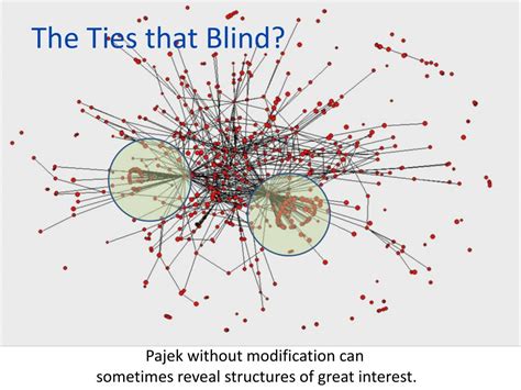 Ppt Excel Netmap A Toolkit For Social Network Analysis Powerpoint