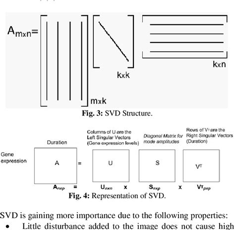Figure 3 From Digital Video Watermarking Using Discrete Wavelet Transform And Singular Value