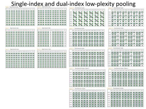 Coregenomics Fixing Illuminas Low Diversity Problem