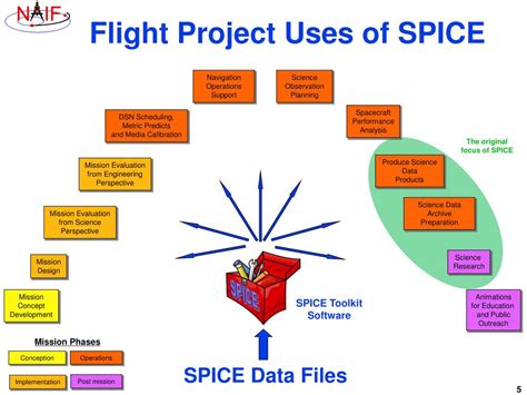 ppt the naif node pdsmc report addresses both naif node and core