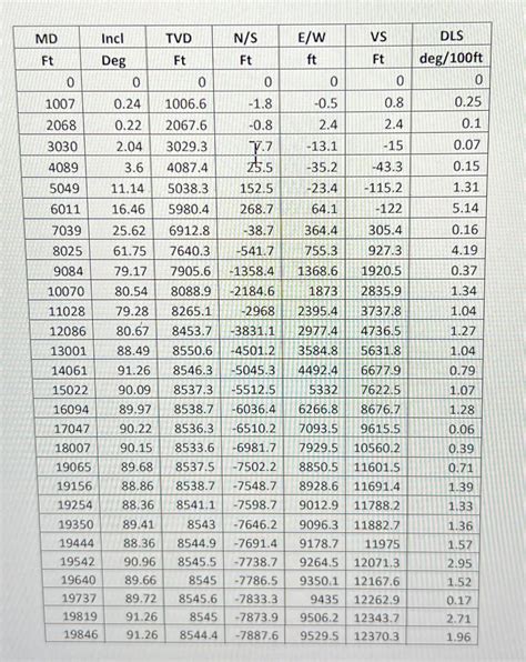 Solved Exercise 3 There Is A Deviated Well Filled With 12ppg