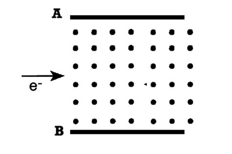 Solved An Electron Accelerated From Rest Through A Voltage