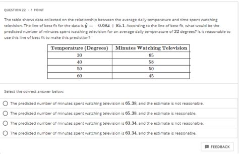 Solved The Table Shows Data Collected On The Relationship Chegg Com