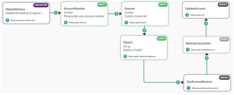 How To Use Global Variables Kore Ai Documentation V