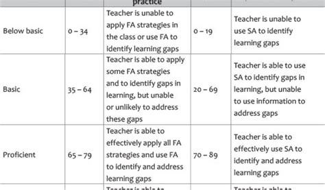 Summative Assessment Template Summative Assessment Examples For Kindergarten Williamson