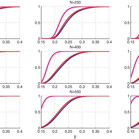 Estimating The SLL By The Sampling Approach Comparison Between The Download Scientific Diagram
