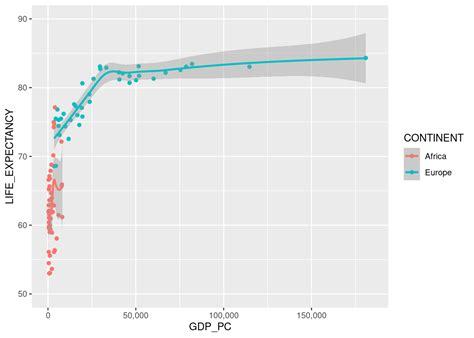 9 Ggplot2 Y Plotly Creación Declarativa De Gráficos Interactivos Pf