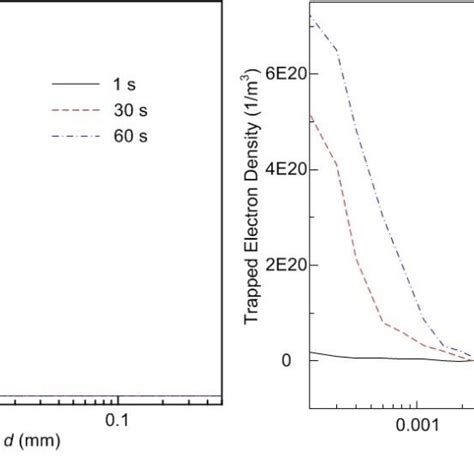 Mobile And Trapped Electron Density Distribution Along The Symmetry Download Scientific Diagram