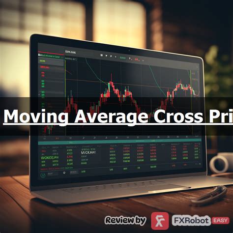 Review Moving Average Cross Price Alert Mt5 With Live Result