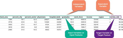Optional Learning Unit Machine Learning 101 Refresher Ai Planet