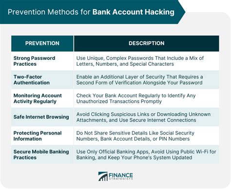 How To Prevent Bank Account Hacking Overview And Prevention