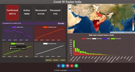 Mohammed Hilal K On Linkedin Arcgisapi Leaflet Javascript Jquery