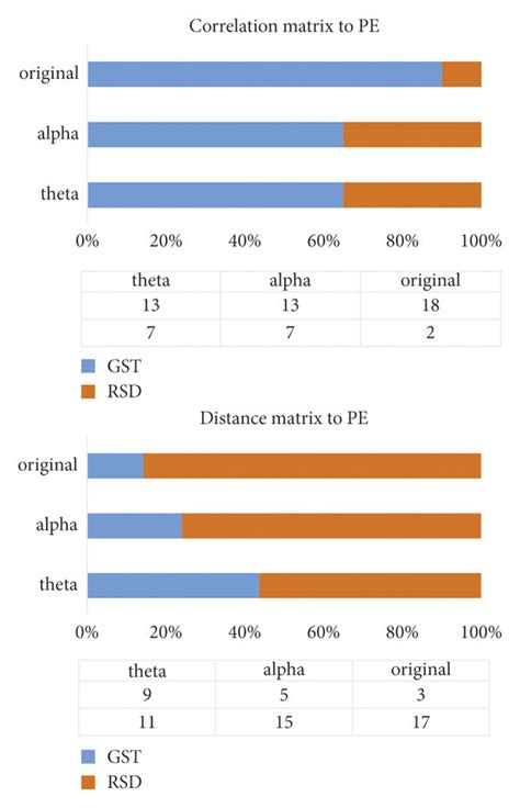 Comparison Of Persistent Entropy Calculated By C And D Matrix 2
