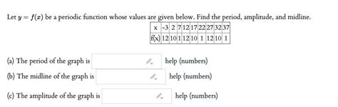 solved let y f x be a periodic function whose values are