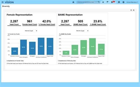 Tip On How To Remove The Dashboard Header When Embedding In A Screen — Cloud Customer Connect