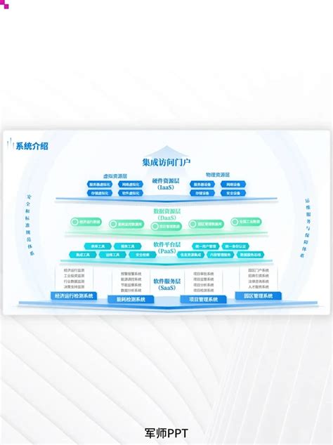 被领导带走夸了半天的逻辑架构图！超惊艳