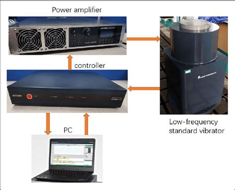 Experimental Setup Of The Low Frequency Vibration Calibration System Download Scientific Diagram