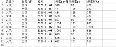 百度指数一键下载导出工具 草莓数据