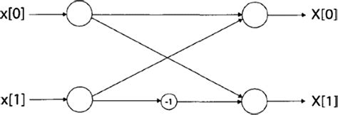 Two Point Fft Butterfly Model Diagram Download Scientific Diagram