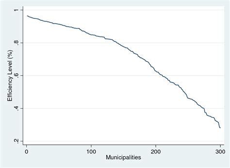 Figure 3 From A Longitudinal Parametric Approach To Estimate Local