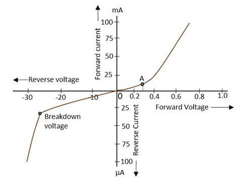 Efficiency Of A Transformer Suntec Campus Tutorial