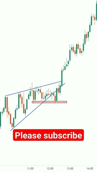 Chart Pattern Analysis Short Shorts Youtubeshorts Trading