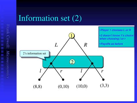ppt game theory strategy and equilibrium powerpoint presentation