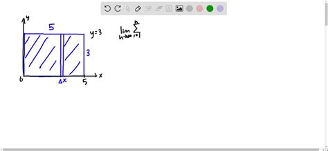 Solvedwrite A Riemann Sum And Then A Definite Integral Representing The Area Of The Region