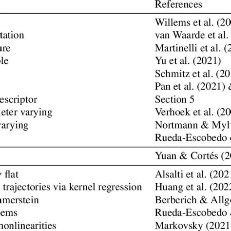Overview Of Recent Fundamental Lemma Type Results Download