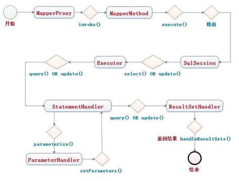 mapper 接口的如何起作用 mapper接口的作用 csdn博客