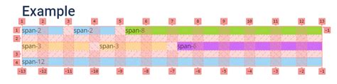 Css Grid Variable Column Width And Wrapping Stack Overflow