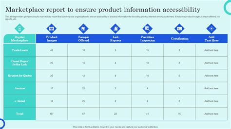 Marketplace Report To Ensure Product Information Overview Of Customer Adoption Process