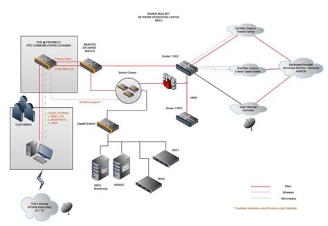 DIAGRAM Google Fiber Network Diagram WIRINGSCHEMA COM