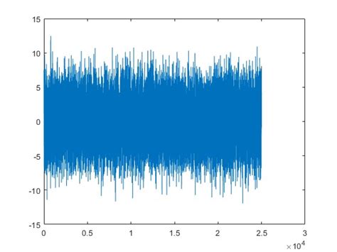 Input Output Ieee Dataport