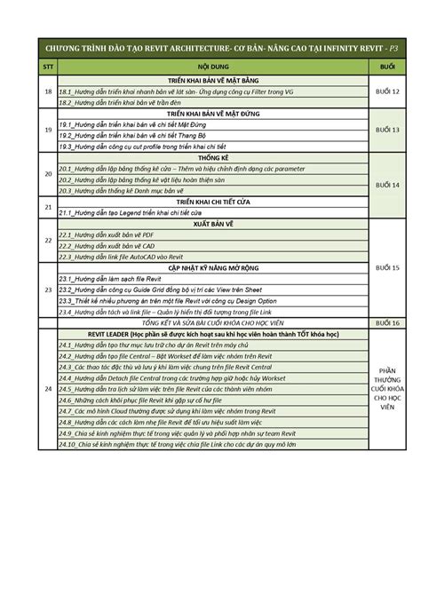 REVIT ARCHITECTURE Infinity Revit