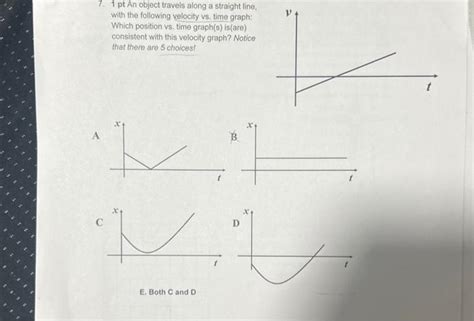 Solved Pt An Object Travels Along A Straight Line With Chegg